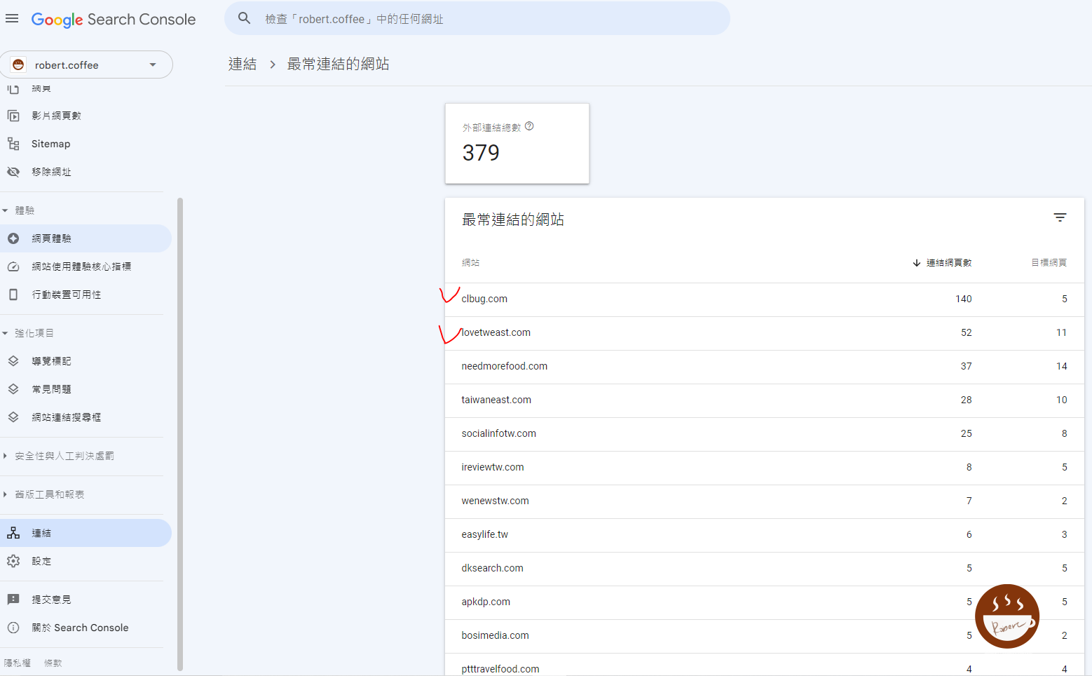ChatGPT數位行銷大革命，中小企業和店家有可能從0開始自己做SEO嗎？ - Robert Coffee